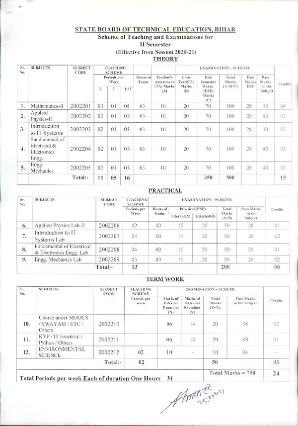 Download SBTE 1st and 2nd Sem Syllabus Syllabus PDF - SBTE (Bihar Polytechnic Engineering) Sem 1 ...