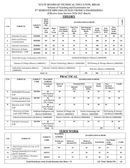 Download SEM-V-21-Electronics-Engineering Syllabus — a Top Syllabuses for State Board of ...